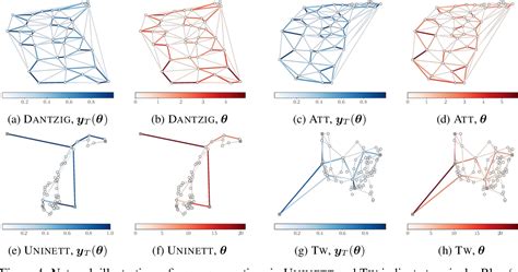 Figure 1 From Differentiable Equilibrium Computation With Decision