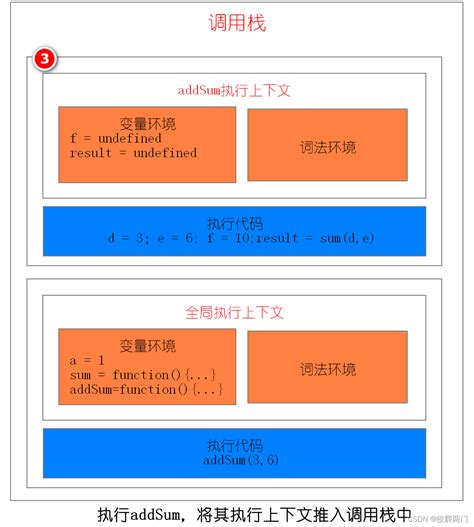js执行机制 js 中临时变量要销毁吗 CSDN博客