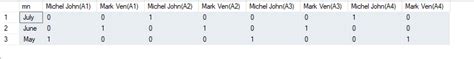 T Sql Sql Server Pivot Of Pivot Stack Overflow