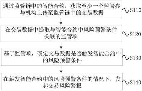 一种基于区块链的交易监管方法装置设备及存储介质与流程