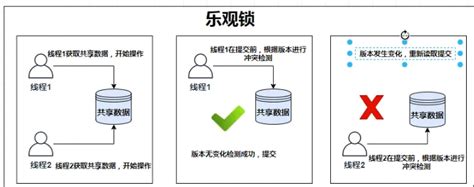 Redis常见分布锁的原理和实现方法是什么 开发技术 亿速云