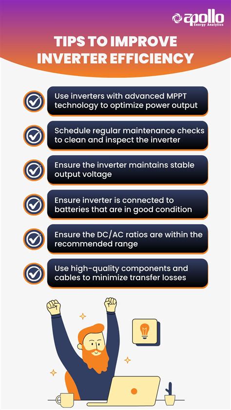 Apollo Energy Analytics On Linkedin Inverterefficiency Energyoptimization Smarttech