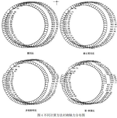 盾构隧道衬砌结构内力计算方法的对比浅析 水泥网