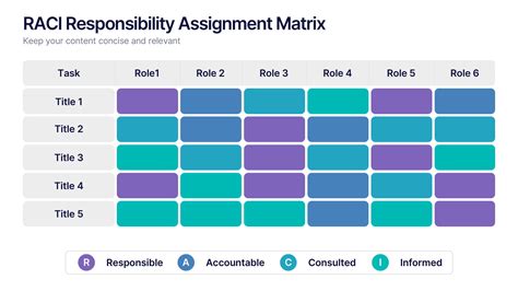 raci responsibility assignment matrix presentation powerpoint template