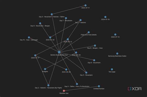 How To Visualize Your Notes In Obsidian With Graph View