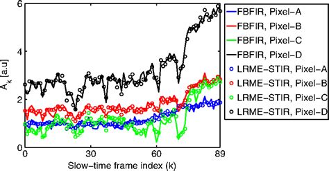 Fast Spatiotemporal Image Reconstruction Based On Low Rank Matrix