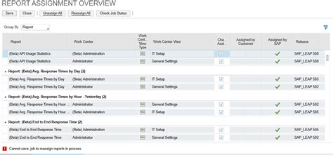 Dashboards Disappeared SAP Community