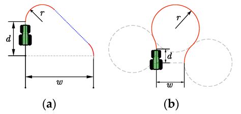 agronomy free full text a path optimization algorithm for multiple