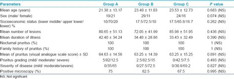 Topical Permethrin And Oral Ivermectin In The Management Of Scabies A