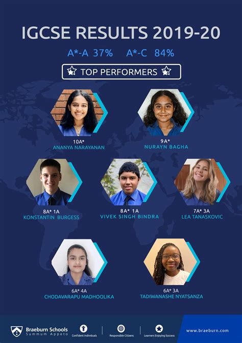 A Level And Igcse Results 2019 20 Braeburn School