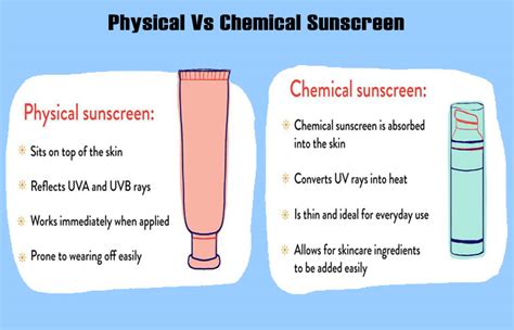 Physical Vs Chemical Sunscreen Which One Should You Use