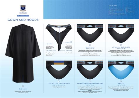 UWC Supplementary Exam Requirements