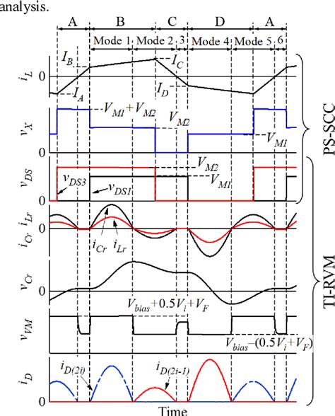 Figure 4 From Modular Equalization System Using Phase Shift Switched