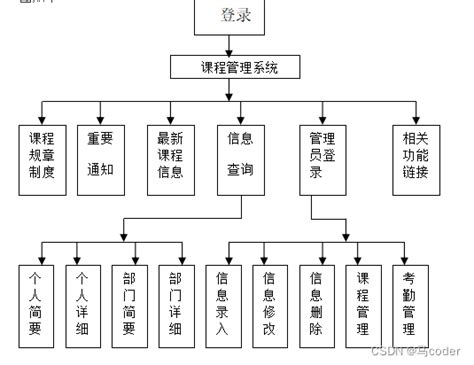 第2弹：推荐一些适合练手、课程设计、毕业设计的php 项目源码，无任何下载门槛 免费分享php课设源代码 csdn博客