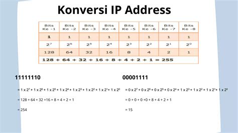Pengenalan Ip Address Pptx