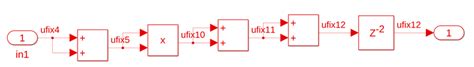 Distributed Pipelining Using Synthesis Timing Estimates Matlab And Simulink