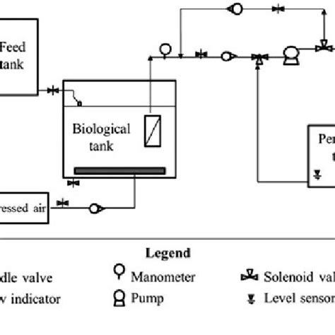 Scheme Of The Mbr Used Download Scientific Diagram