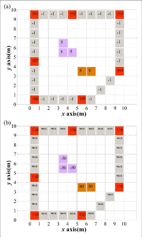 Improved D Gird Map Diagram A Identifier Grid Map B Height Download Scientific Diagram