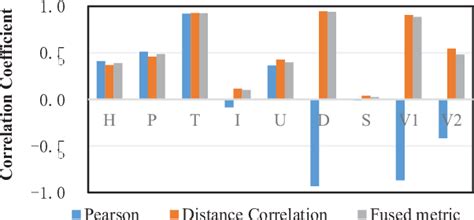 Figure 5 From The Vibration Trend Prediction Of Hydropower Units Based