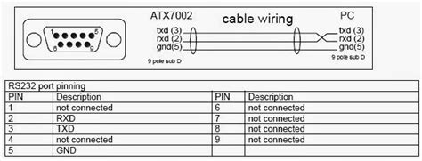 2016 Embedded RS232 Protocol