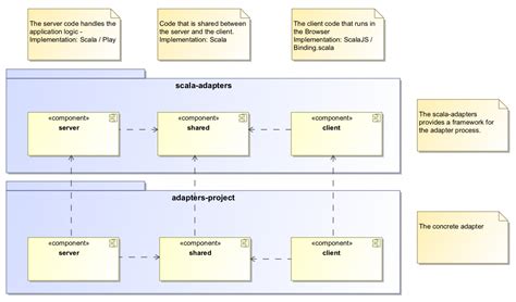 what is scala and use cases of scala