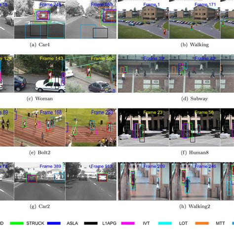 The Visual Tracking Results Obtained By The Eight Tracking Algorithms