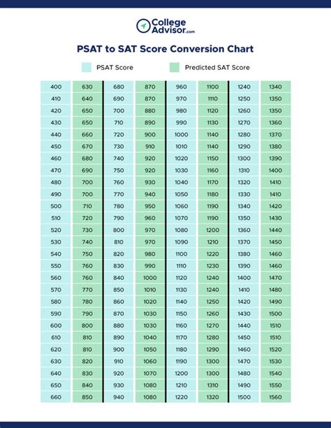 Good Psat Scores 2024 List Adda Livvie