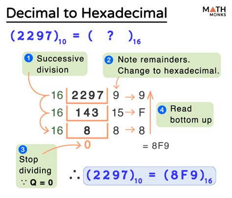 Hexadecimal Conversion Chart Decimal Chart Hexadecimal Chart Images🌏 Transforme Sua Vida Com