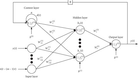 Figure 1 From Estimating Weak Pulse Signal In Chaotic Background With