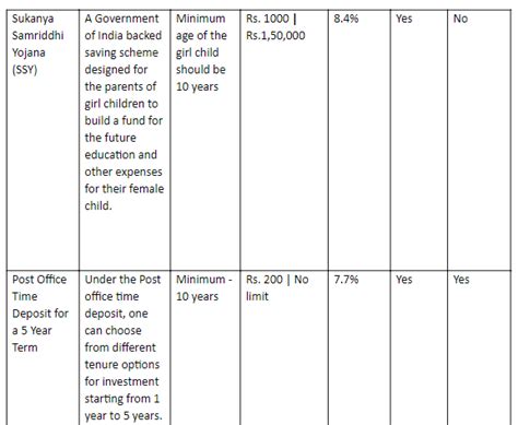 What Are Small Saving Scheme Quora
