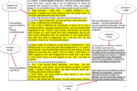 2 Ta Coding Example From Transcripts Download Scientific Diagram