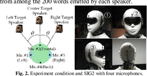 Figure 2 From Target Speech Detection And Separation For Humanoid