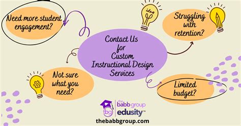 Instructional Designers As Partners Thebabbgroup