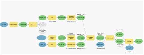 Historic Least Cost Path Analysis Kate Galambos