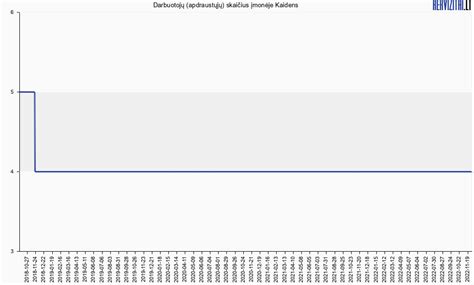 Kaidens Darbuotojai Rekvizitailt