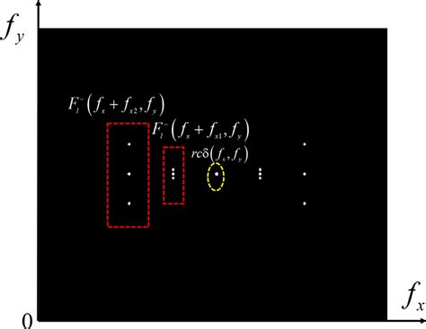 The Spectrum Of The Composite Pattern Download Scientific Diagram