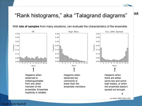 Ppt Ensemble Forecasting Calibration Verification And Use In Applications Powerpoint