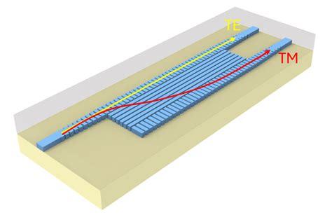 Polarization Beam Splitter Simulation The Best Picture Of Beam