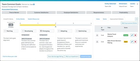 Improvement Action IA Journey Guide In Lean Agile Intelligence LAI