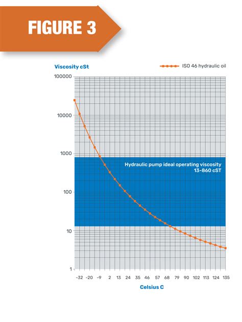 Stamp Of Approval Testing Fluid Power Seals Fluid Power Journal