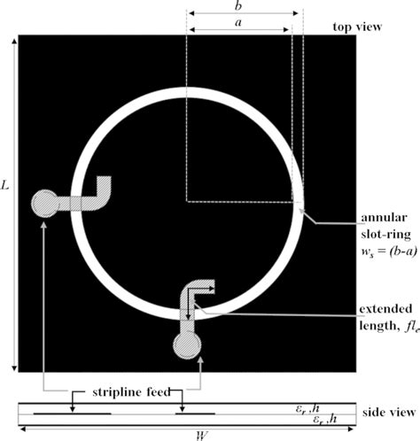 Annular Slot‐ring Antenna Model With Top And Side Views Download