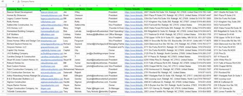 ubaid ul hassan on linkedin i have done my first project