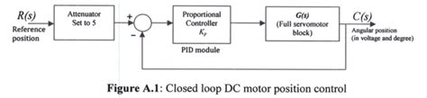 solved can simulate with matlab tq angular position