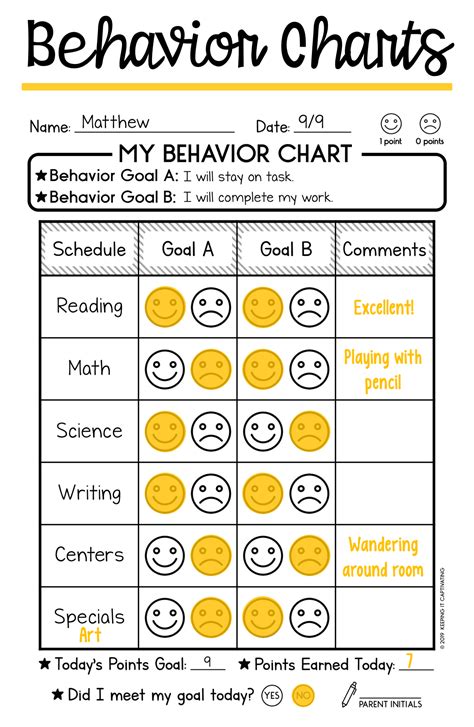 Digital Behavior Chart
