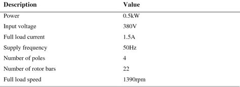 Table 1 From Adaptive Dynamic Clone Selection Neural Network Algorithm