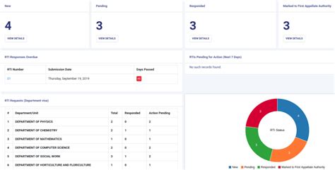 RTI Management System Samarth