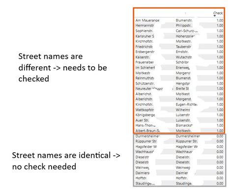 using dax visual calculations to compare text values in power bi