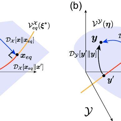 A Graphic Representation Of The Generalized Pythagorean Theorem And Download Scientific