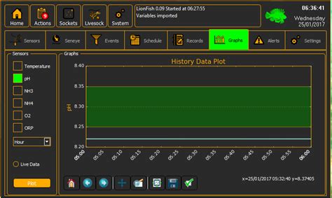Has Anyone Created A Full Raspberry Pi Aquarium Monitoring Control System Page Reef Reef