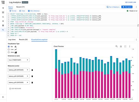 Introducing Cloud Loggings Log Analytics Powered By Big Query Google